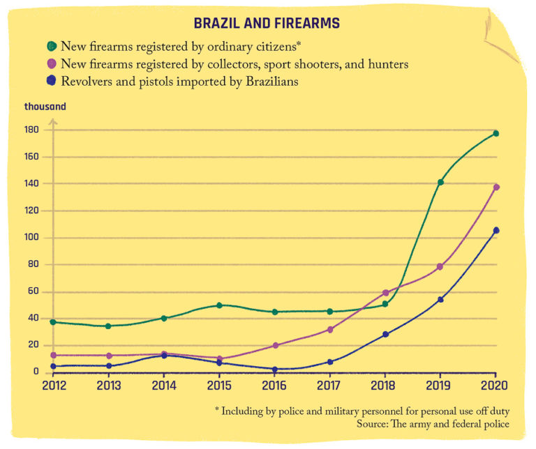 The Military’s Return to Brazilian Politics | Tricontinental: Institute ...