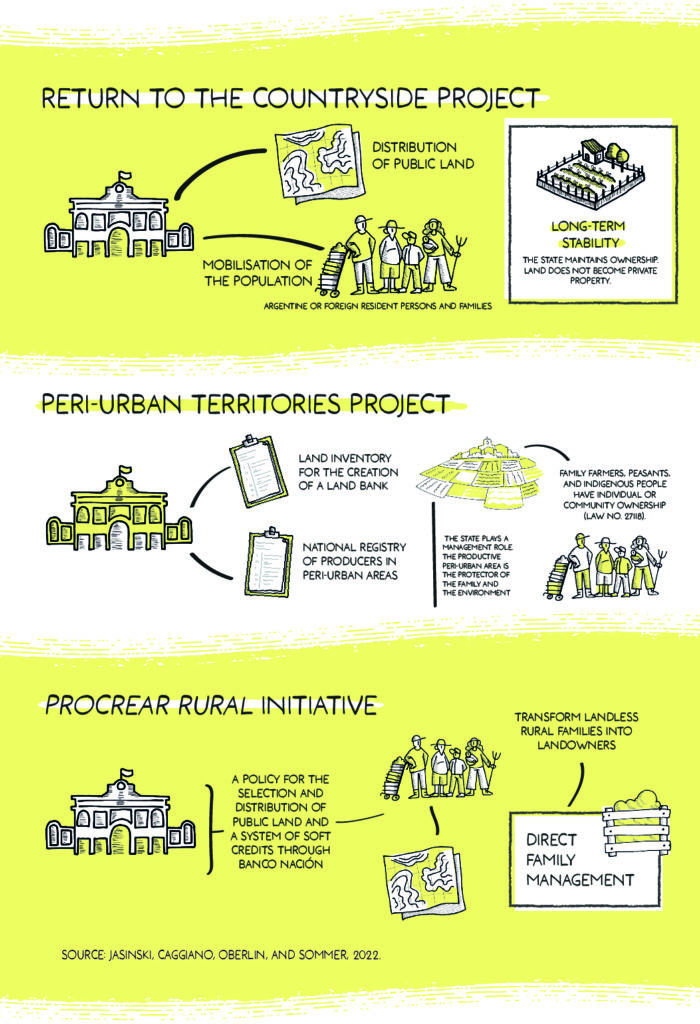 Whose Land Is It and What Is It For? An Unfinished Debate about Land ...