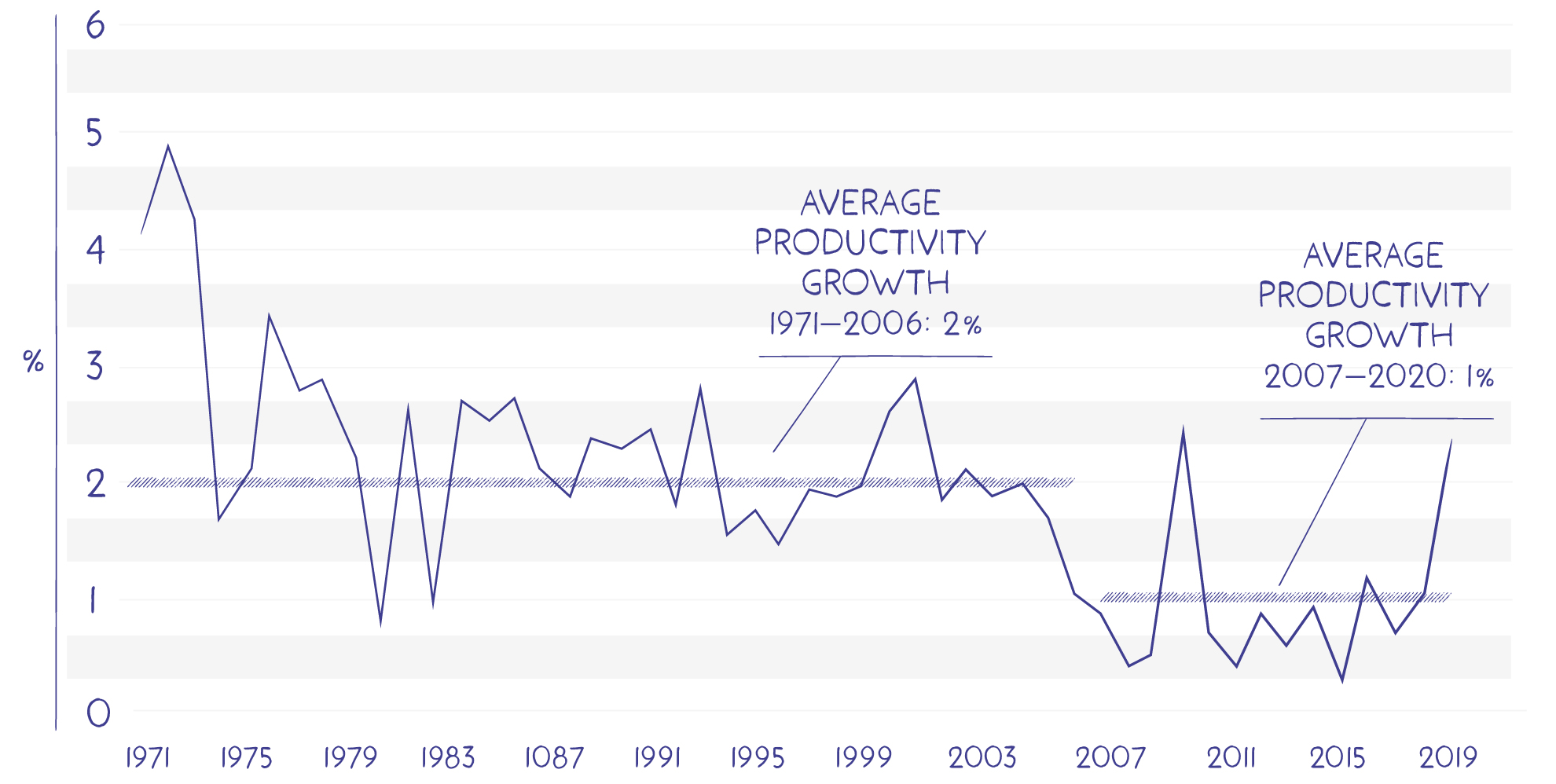 The World in Economic Depression: A Marxist Analysis of Crisis ...