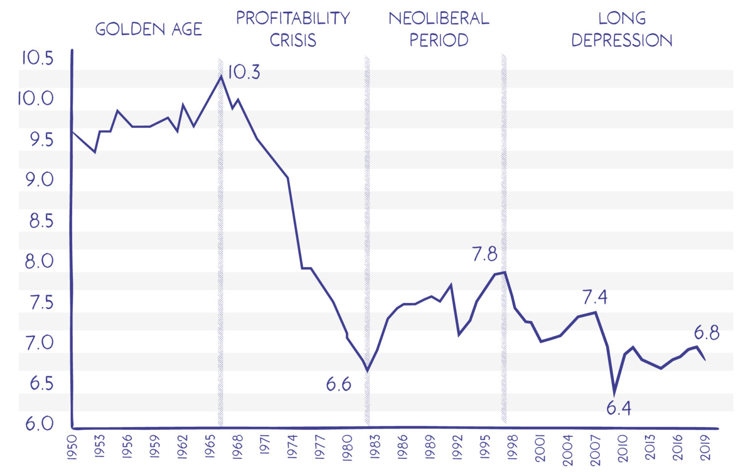 The World in Economic Depression: A Marxist Analysis of Crisis ...