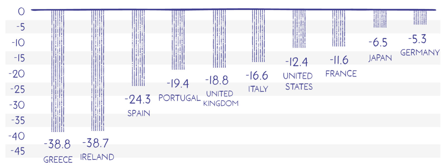The World in Economic Depression: A Marxist Analysis of Crisis ...
