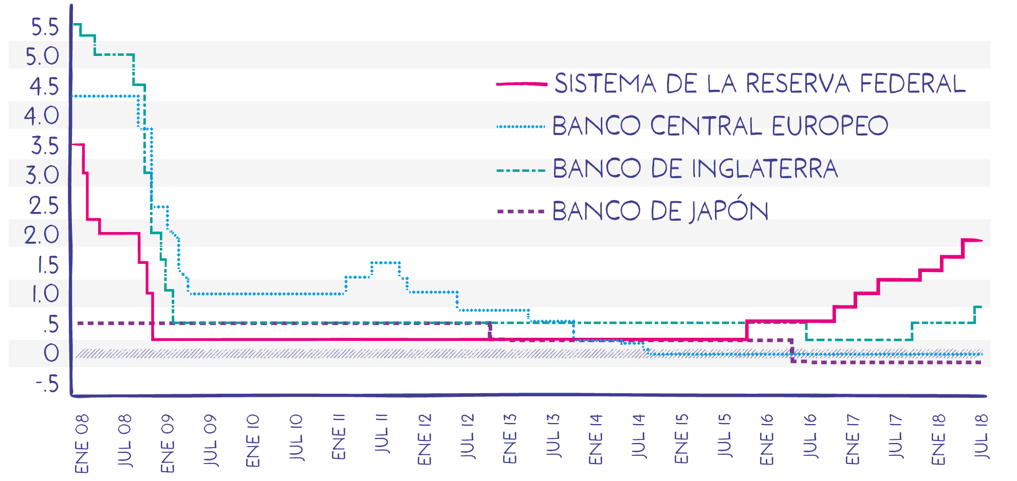 El mundo en depresión económica: Un análisis marxista de la crisis