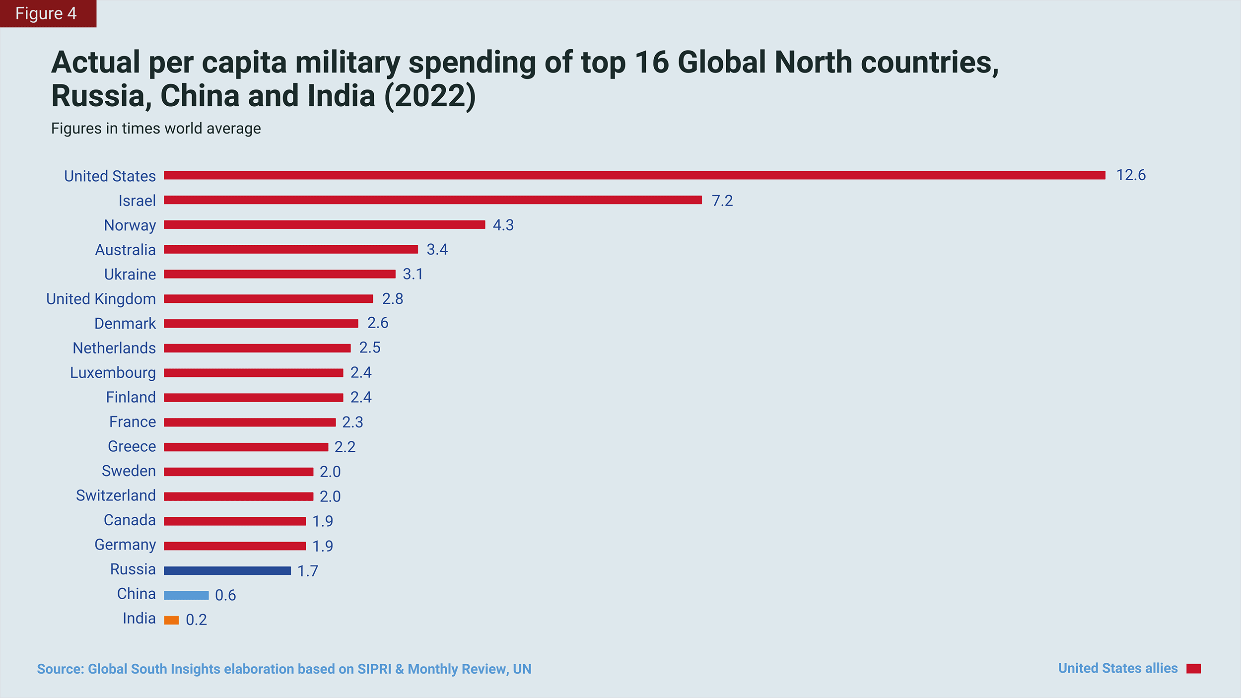 Hyper-Imperialism: A Dangerous Decadent New Stage | Tricontinental ...