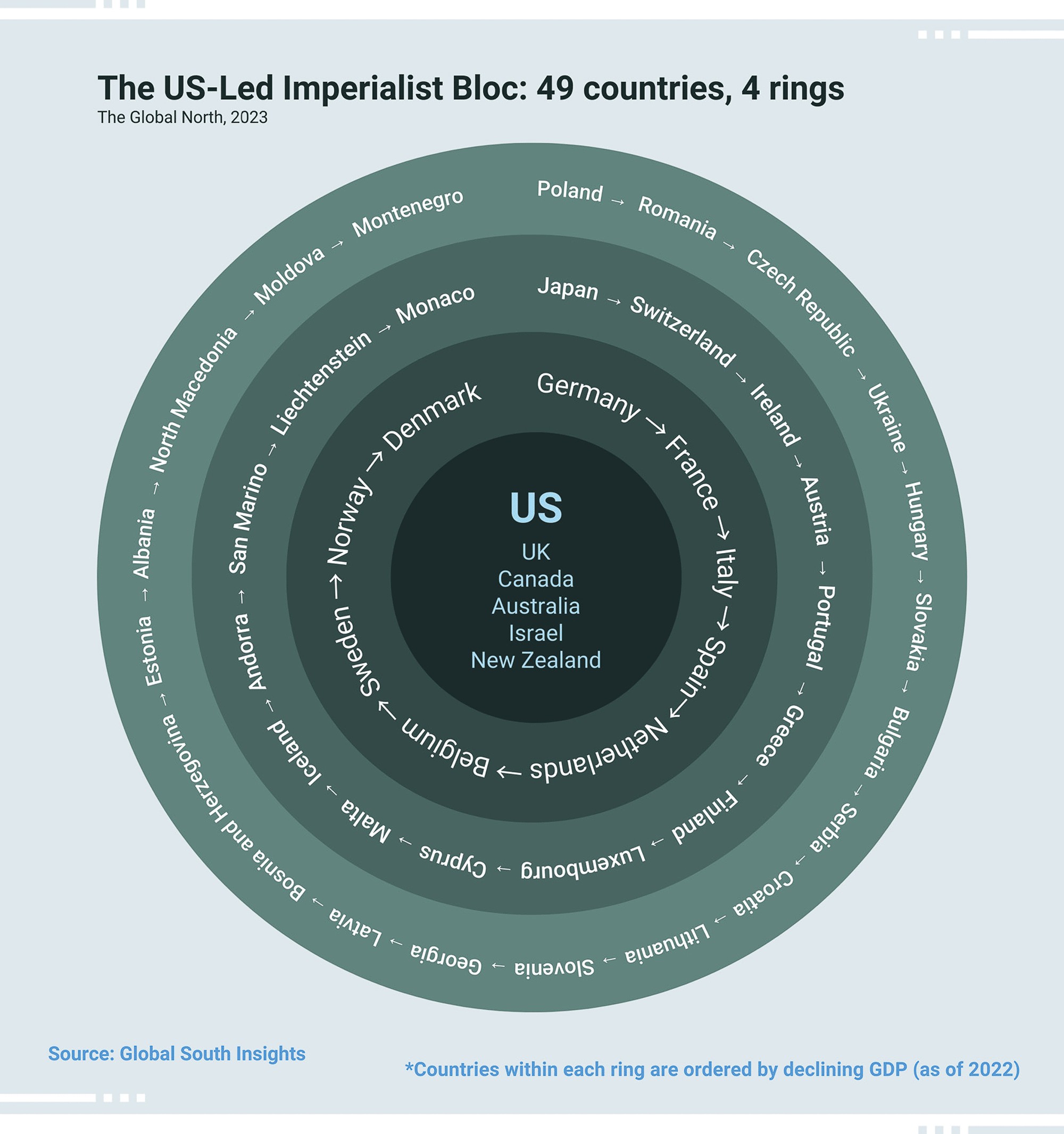 The Churning of the Global Order | Tricontinental: Institute for Social ...