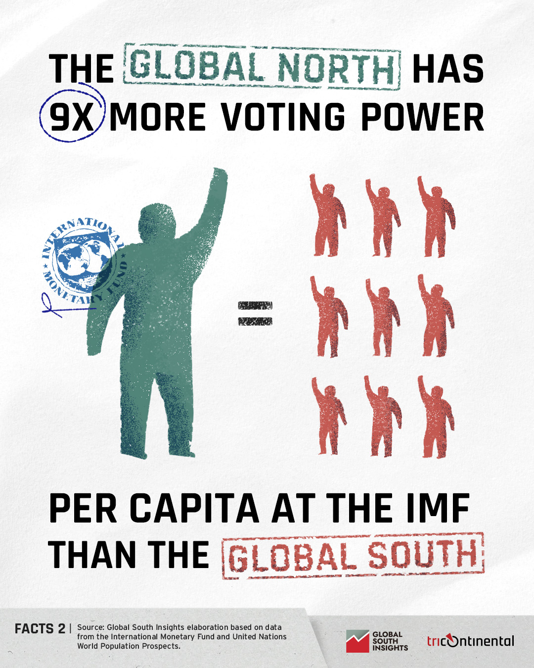 The Global North Has Nine Times More Voting Power at the IMF Than the ...